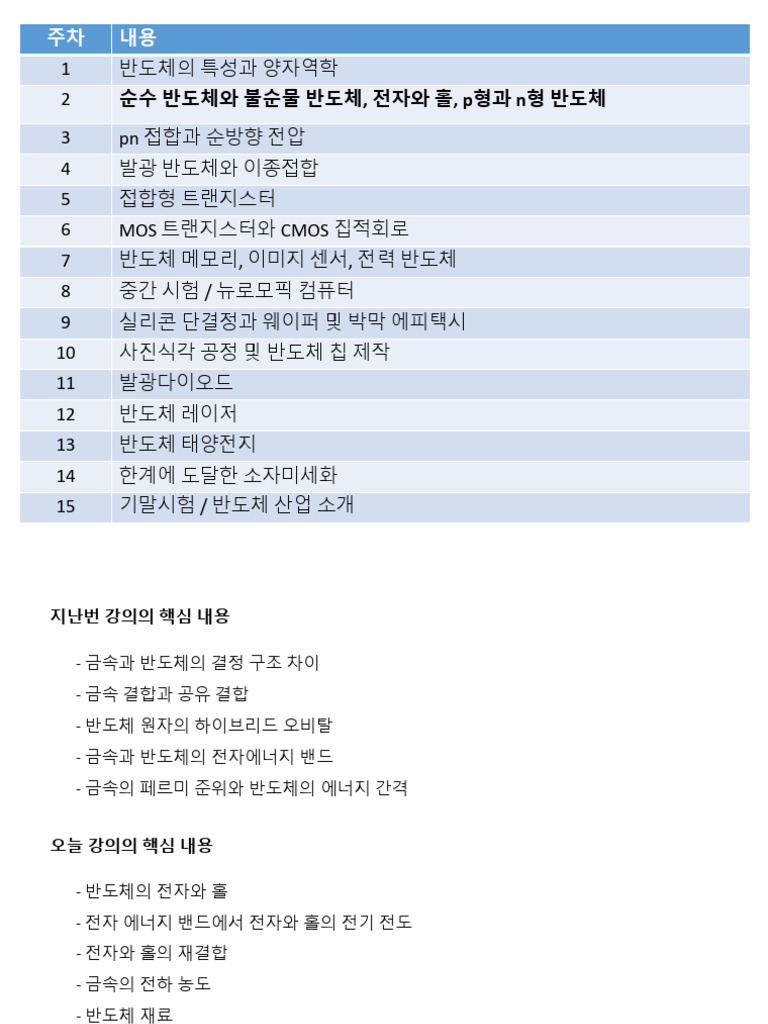 Semiconductor 03 | PDF