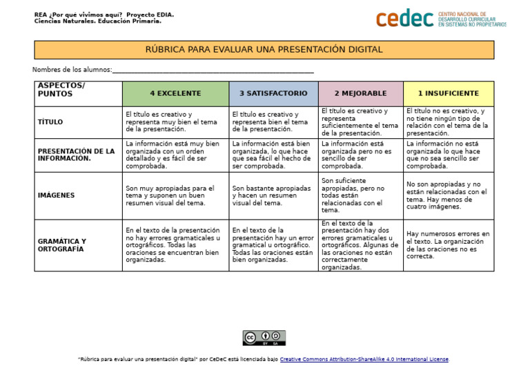 Rúbrica para Presentaciones Digitales | PDF | Gramática | Comunicación ...