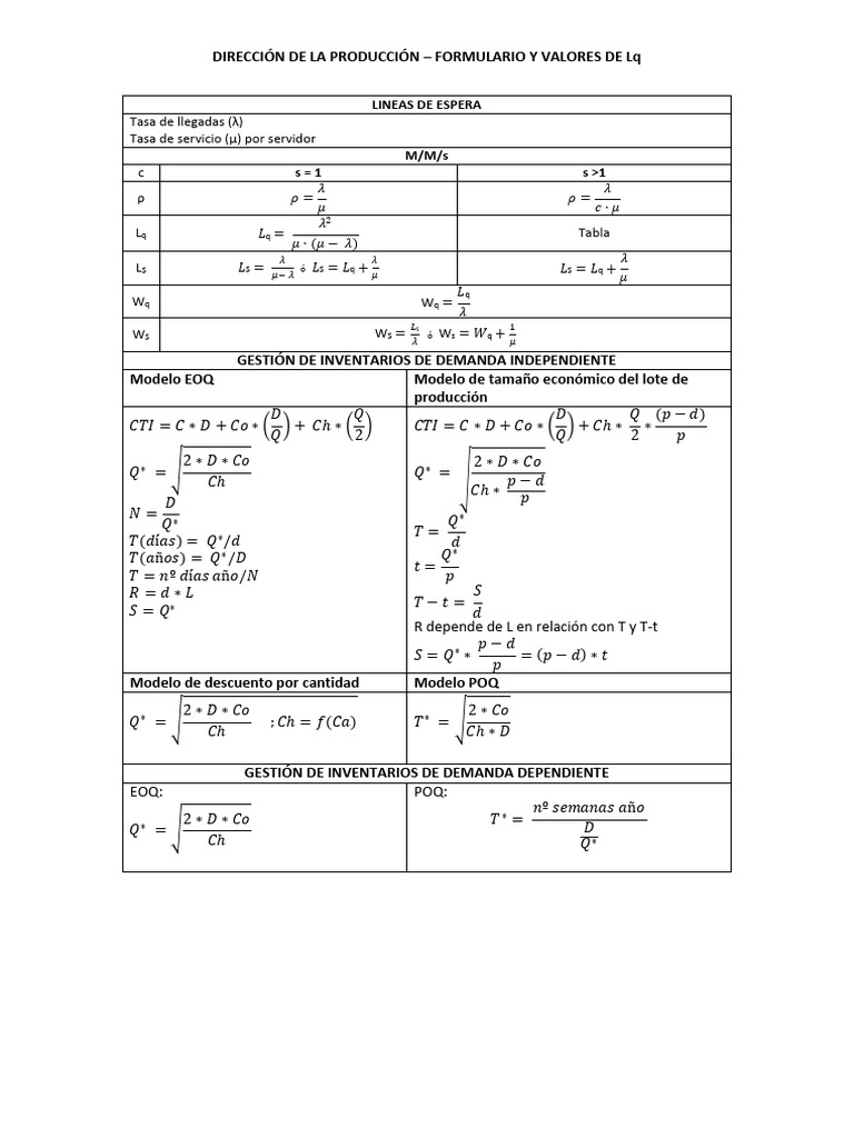 DP Fómurlas ejercicios examen | PDF | Contabilidad de gestión | Economía Financiera