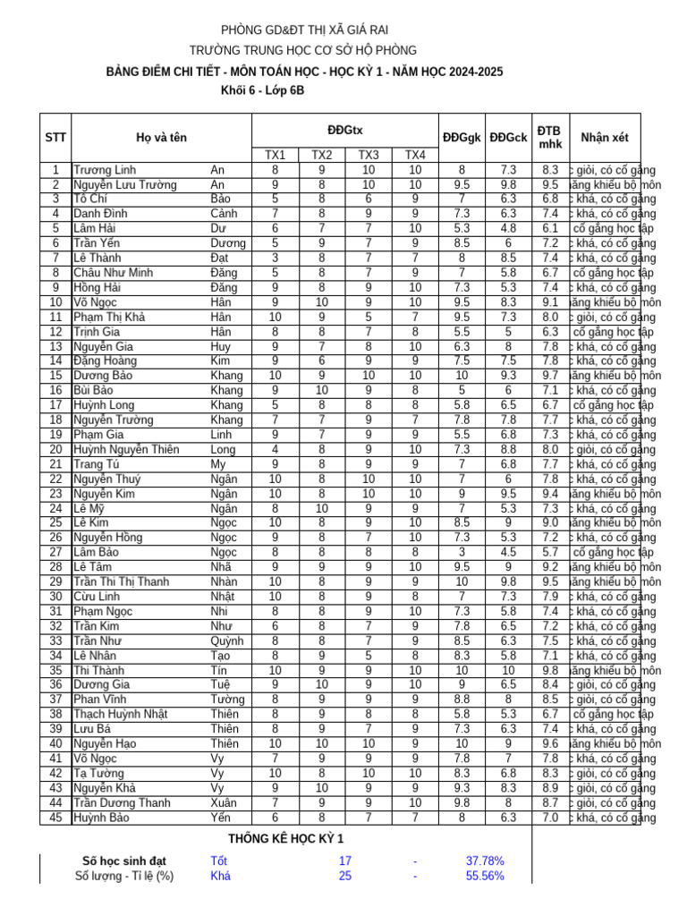 So Diem Chi Tiet Lop 6b Mon Toan Hoc | PDF