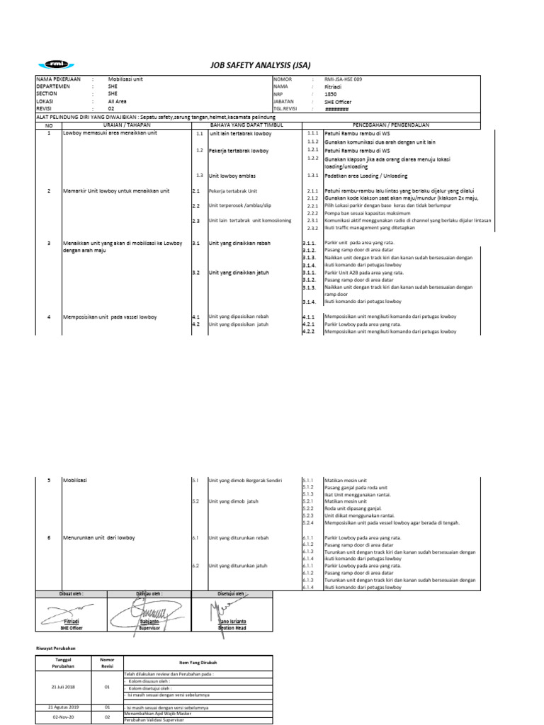 JSA Mobilisasi Unit | PDF