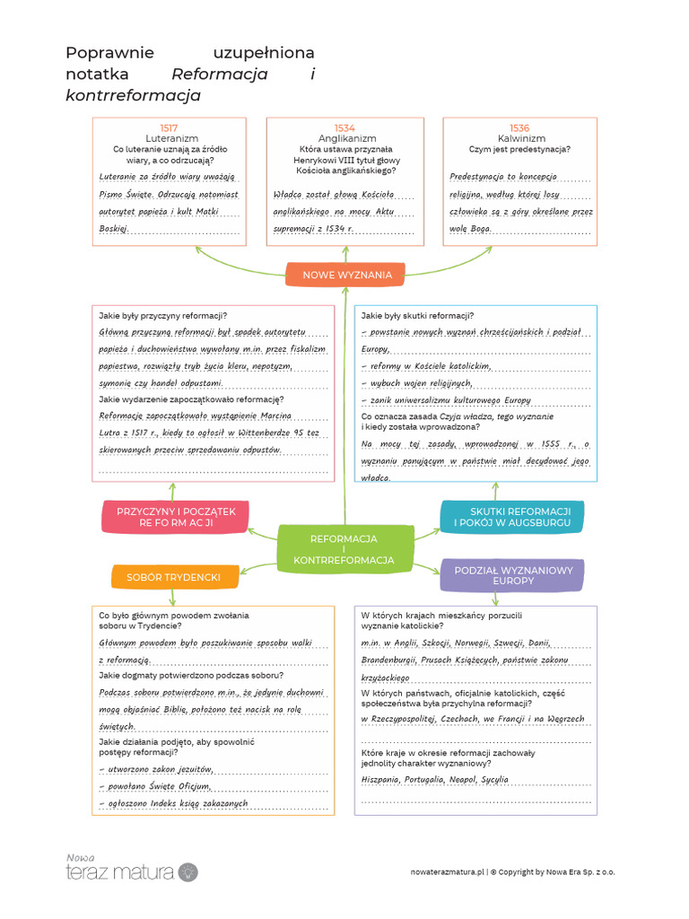 Reformacja I Kontrreformacja PDF | PDF