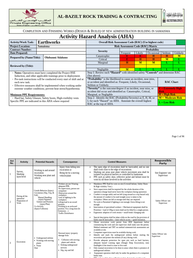 Earth Works Al Bizlit Aha | PDF | Personal Protective Equipment | Risk