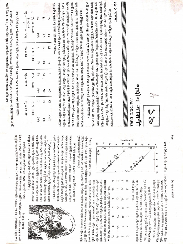 Collage-Periodic Table-Nurul Haque, Mohir Uddin | PDF