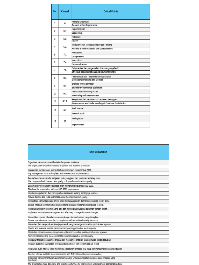 Original CP ISO - Hapus | PDF