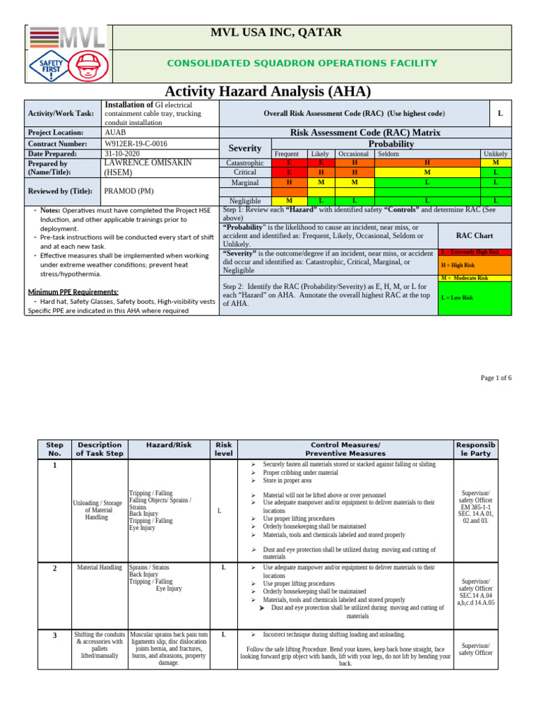 GI Electrical Containment Safety AHA | PDF | Personal Protective ...