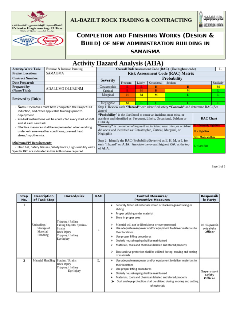 AHA for Painting Works in Samaisma | PDF | Personal Protective ...