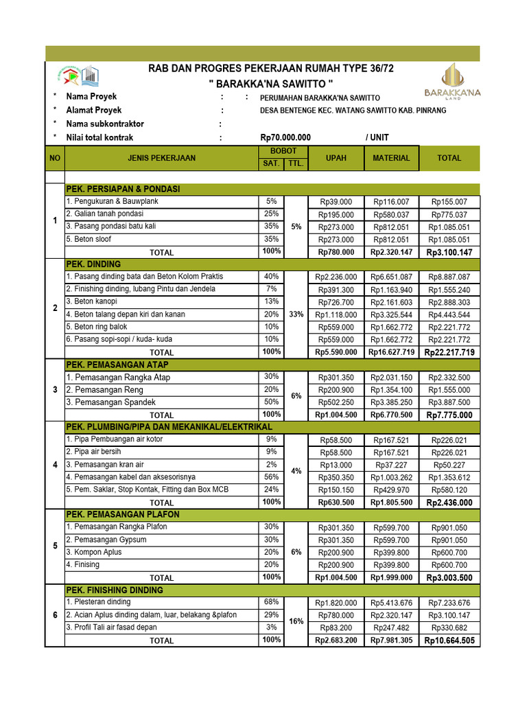 Rab Dan Progres Barakka'Na Sawitto 2 | PDF