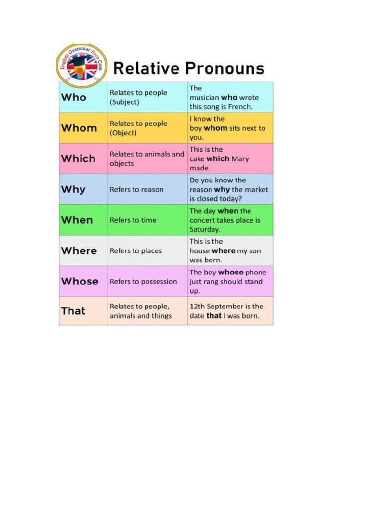 CHART REL CLAUSES | PDF