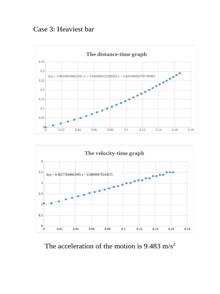 Physics Graph Analysis | PDF
