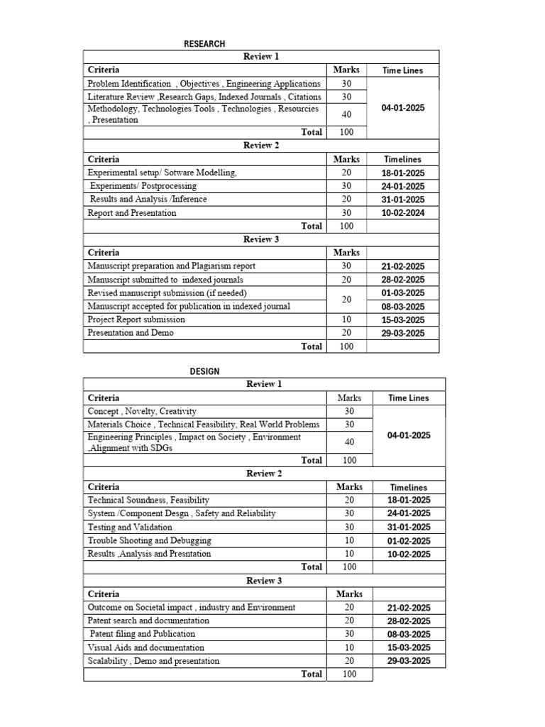 UG Capstone Projects - Review Rubrics and Calender | PDF | Innovation ...