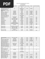 Lasa Drugs and Look-Alike Medications | PDF | Drugs