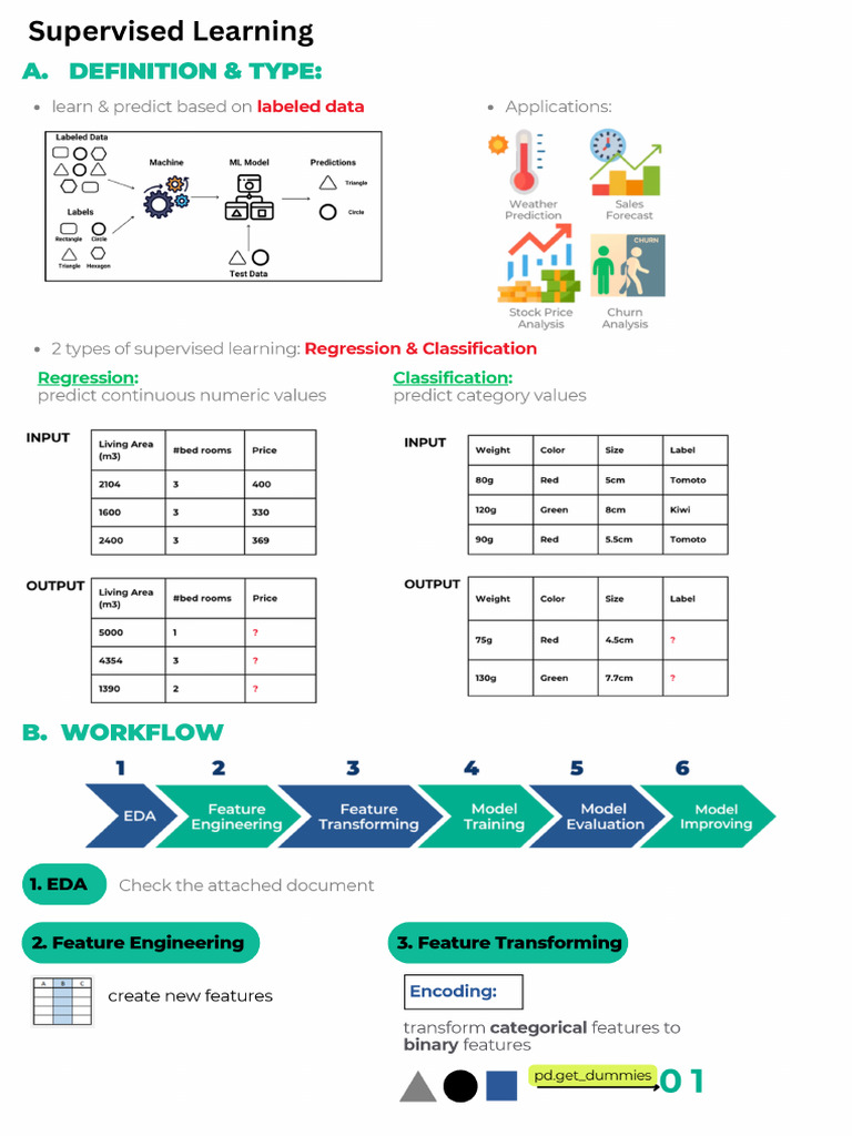 Supervised Learning | PDF