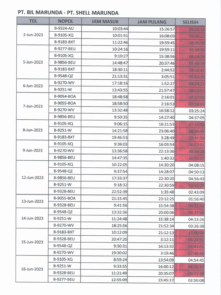Bpi MRD - Shel | PDF