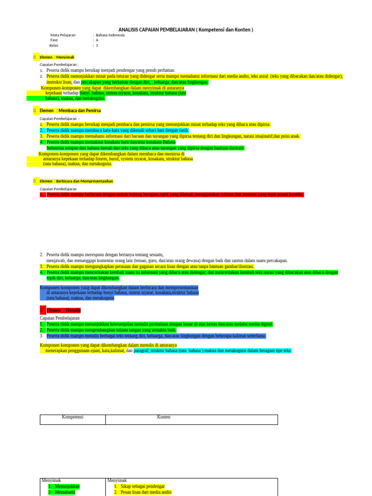 83- CP,TP,ATP Bindo Fase A 2024 | PDF