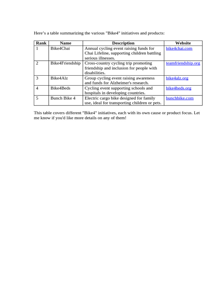 Summarizing the Various Bike4 Initiatives and Product | PDF