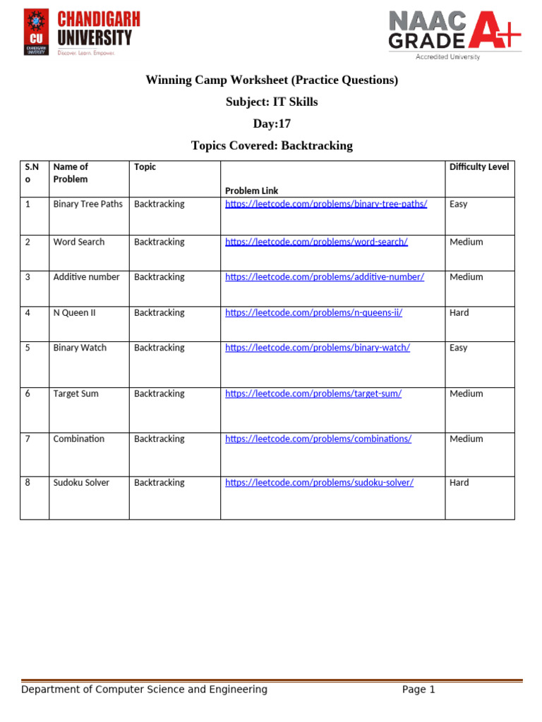 Backtracking Practice Questions Worksheet | PDF