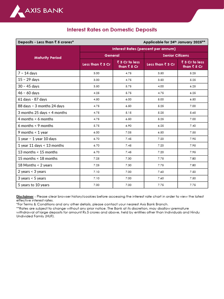 Domestic Fixed Deposits 25 February 25 | PDF | Personal Finance | Money