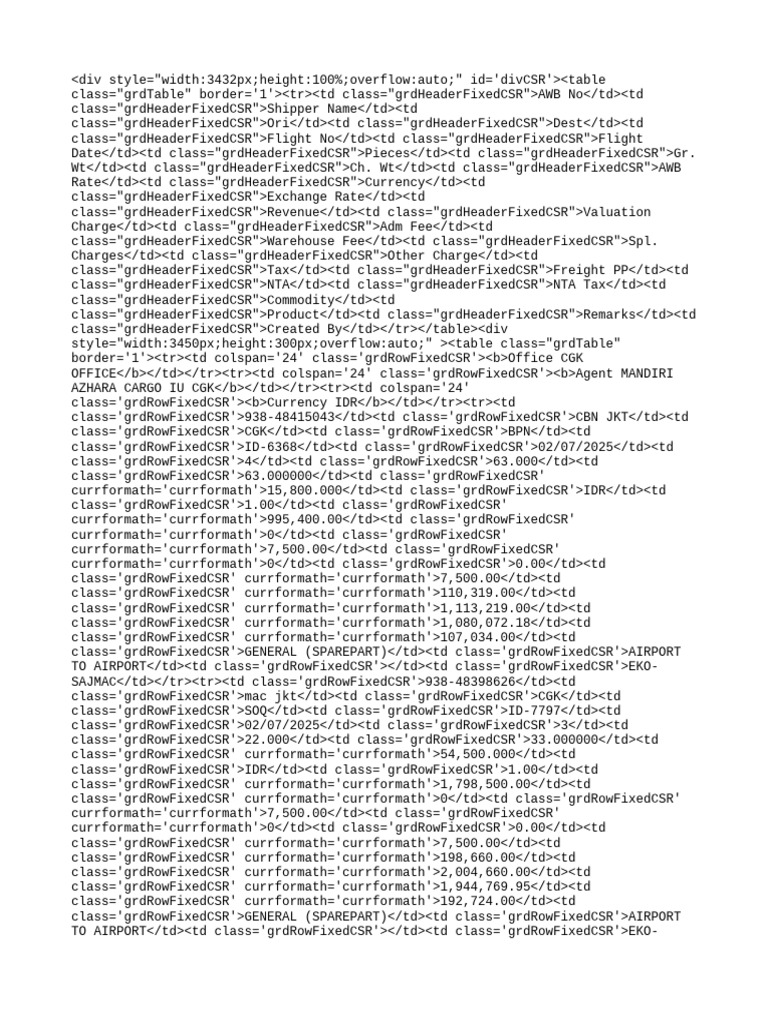 Report - 2025-02-07T123325.564 | PDF | Transport | Supply Chain Management