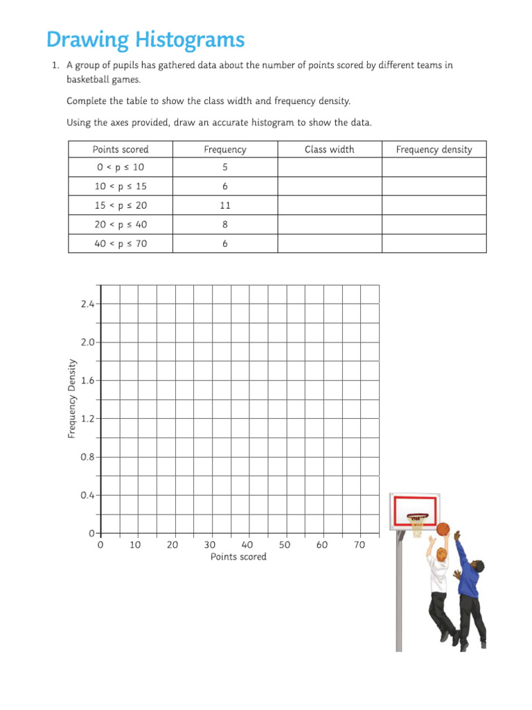 Drawing Histograms Activity Sheet | PDF