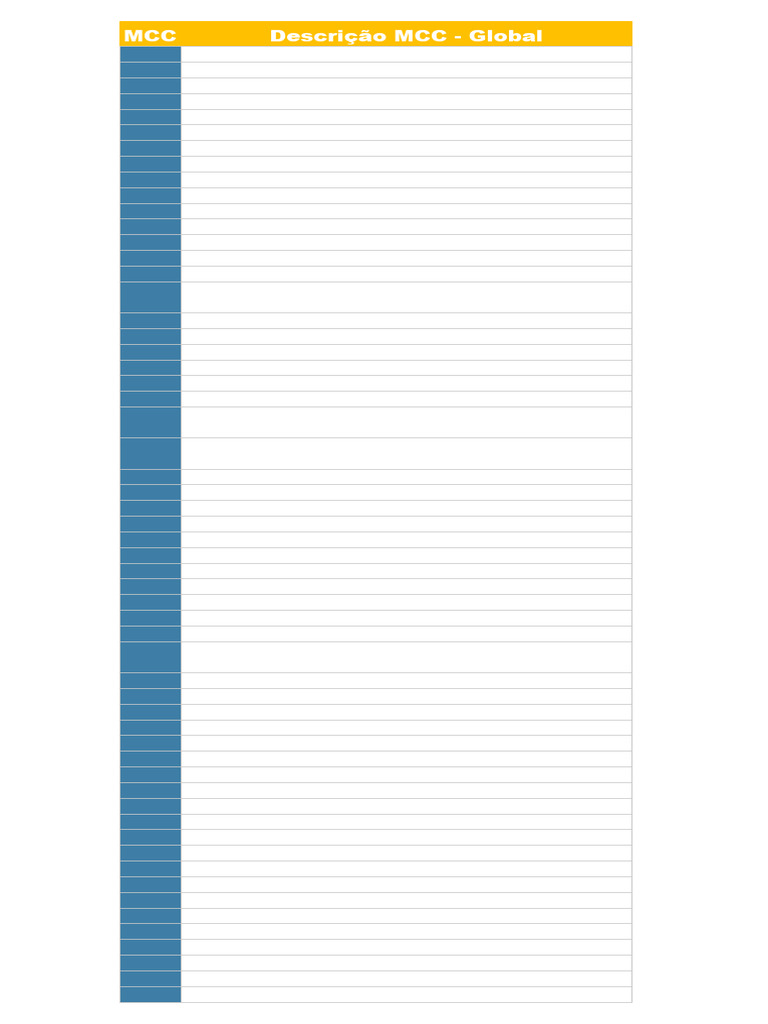 Lista Atualizada de Códigos MCC Brasil | PDF