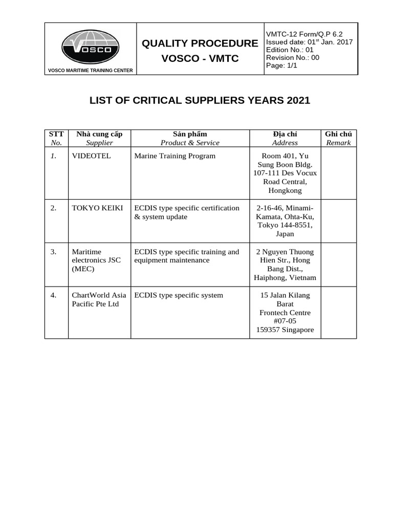 List of critical suppliers | PDF