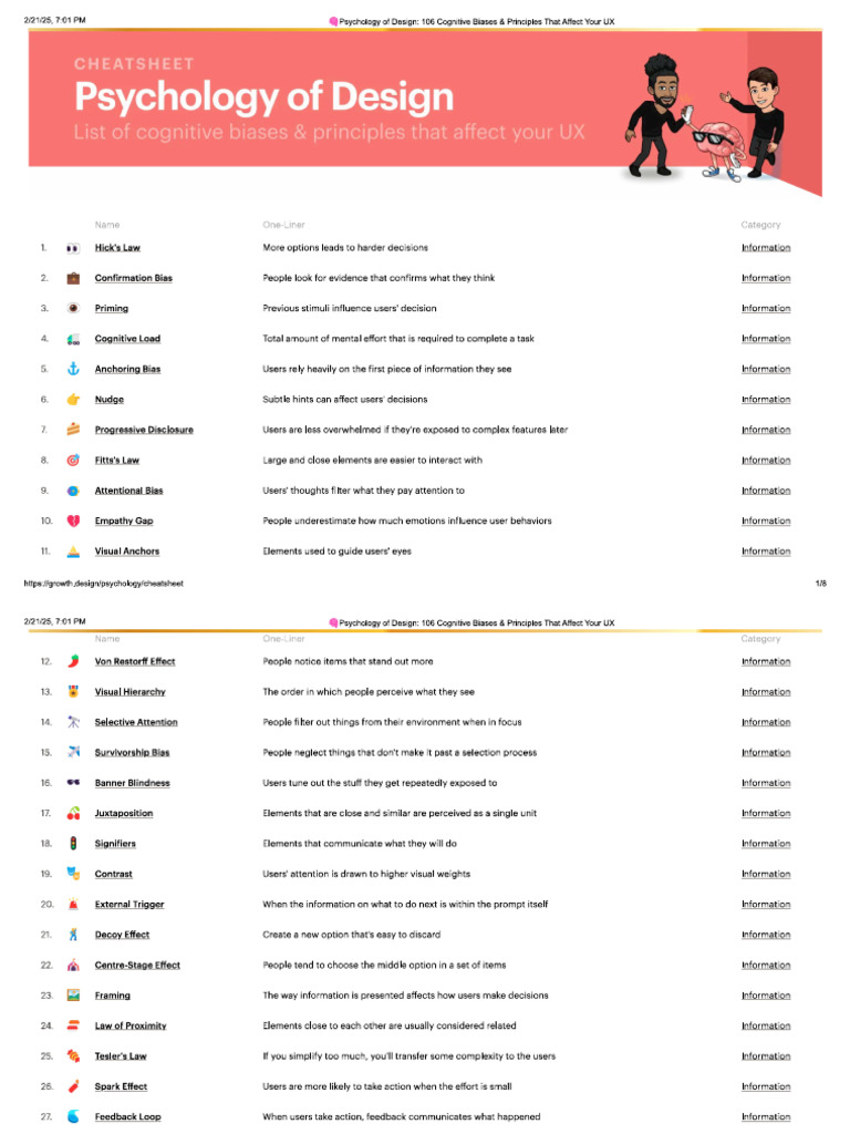 UX Psychology Cheat Sheet | PDF