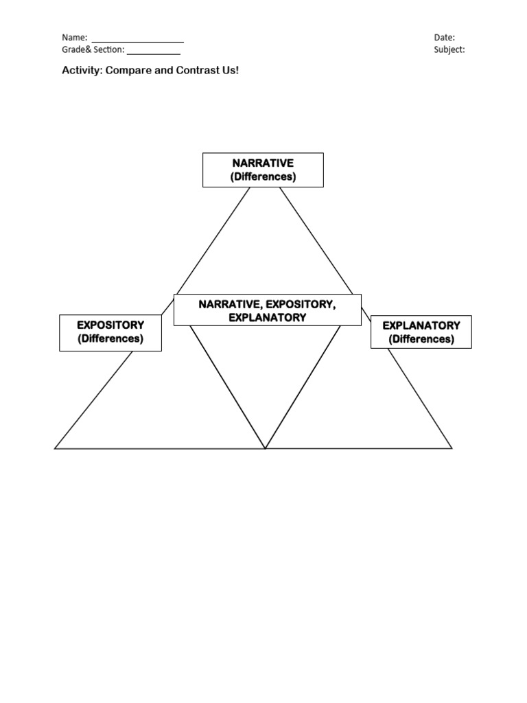 Narrative vs Expository vs Explanatory | PDF