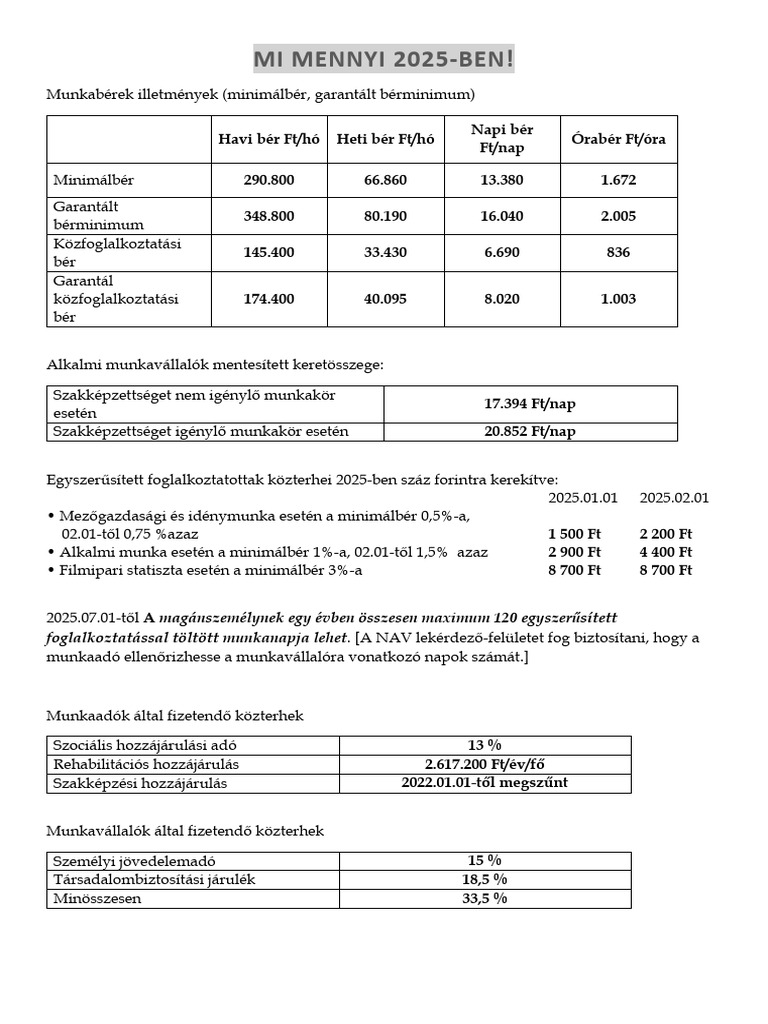 Mi Mennyi Táblázat 2025 | PDF