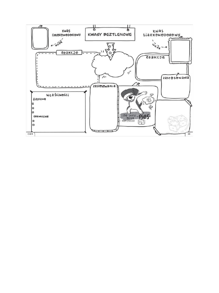 Chemia - Schemat Notatek | PDF