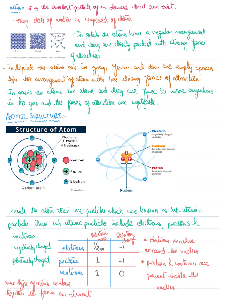Atomic structure and isotopes 2 | PDF | Atoms | Chemical Elements