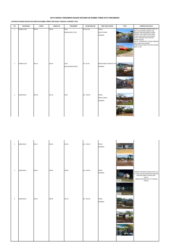 Laporan Banjir Rumbai Timur 5 Maret 2025 | PDF