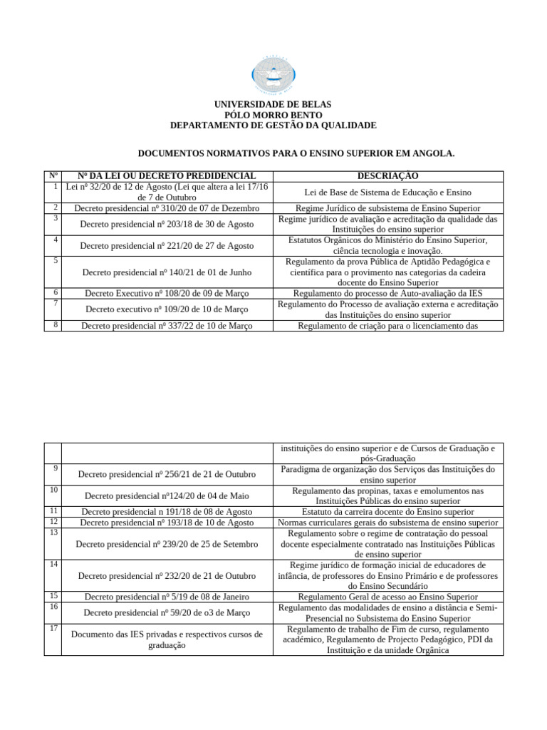 Documentos Normativos para o Ensino Superior em Angola | PDF | Decreto ...