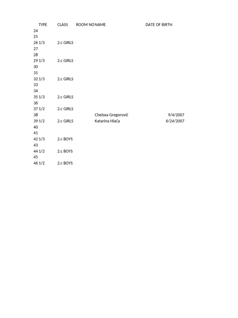 C Rooming List | PDF