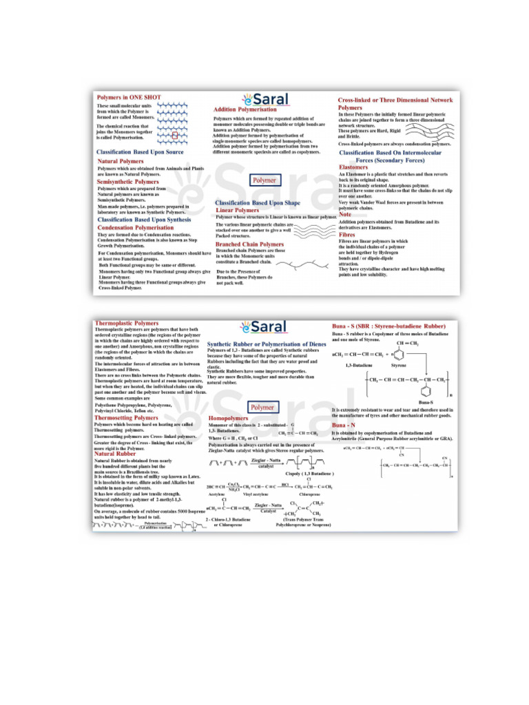 polymer mind maps | PDF