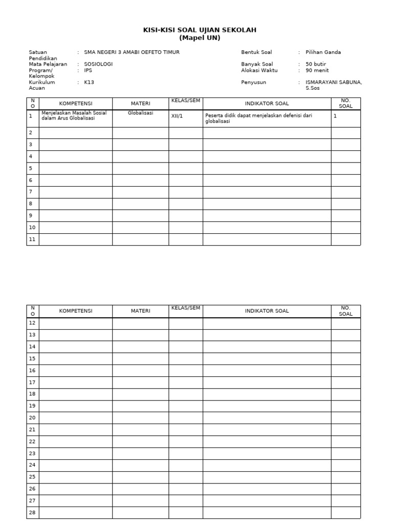Kisi-Kisi Soal Ujian Sekolah (SOSIOLOGI) | PDF