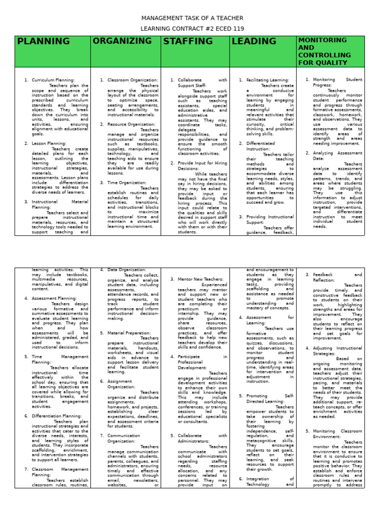 Teacher Management Tasks Overview | PDF | Teachers | Educational Assessment