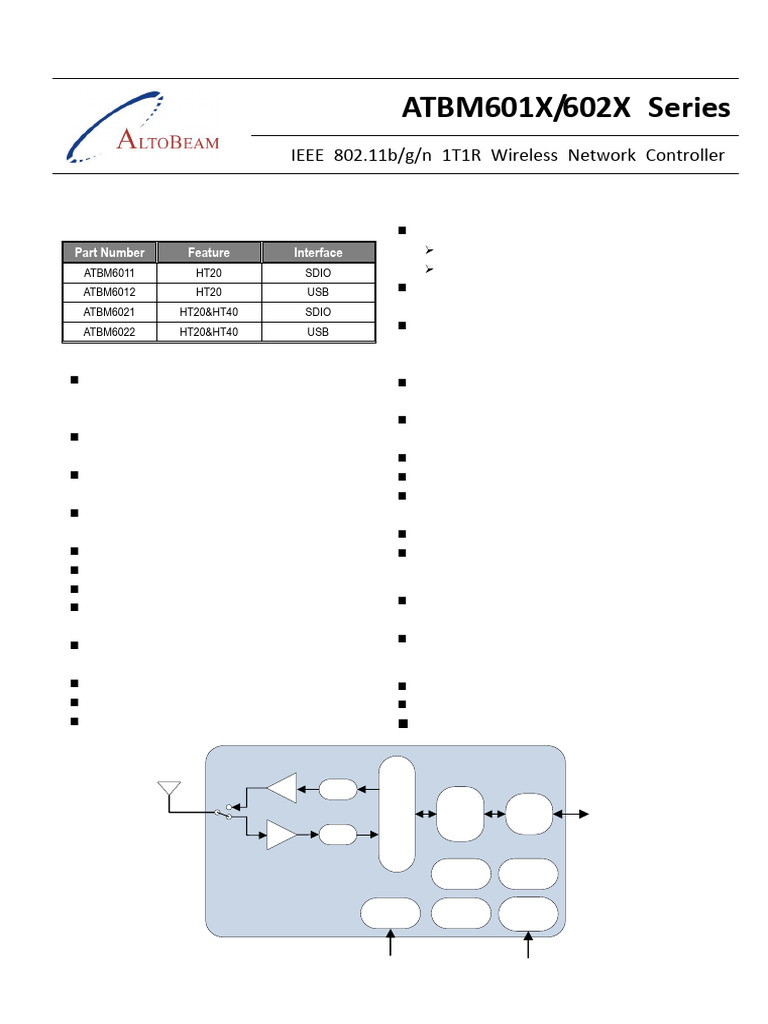 ATBM601X/602X Wireless Controller Overview | PDF | Ieee 802.11 | Usb