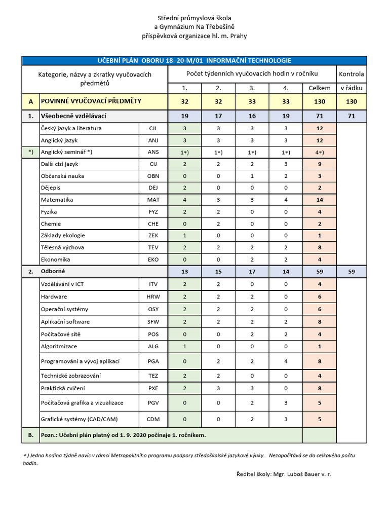 UP_1820-M_01_ITE_2023 | PDF