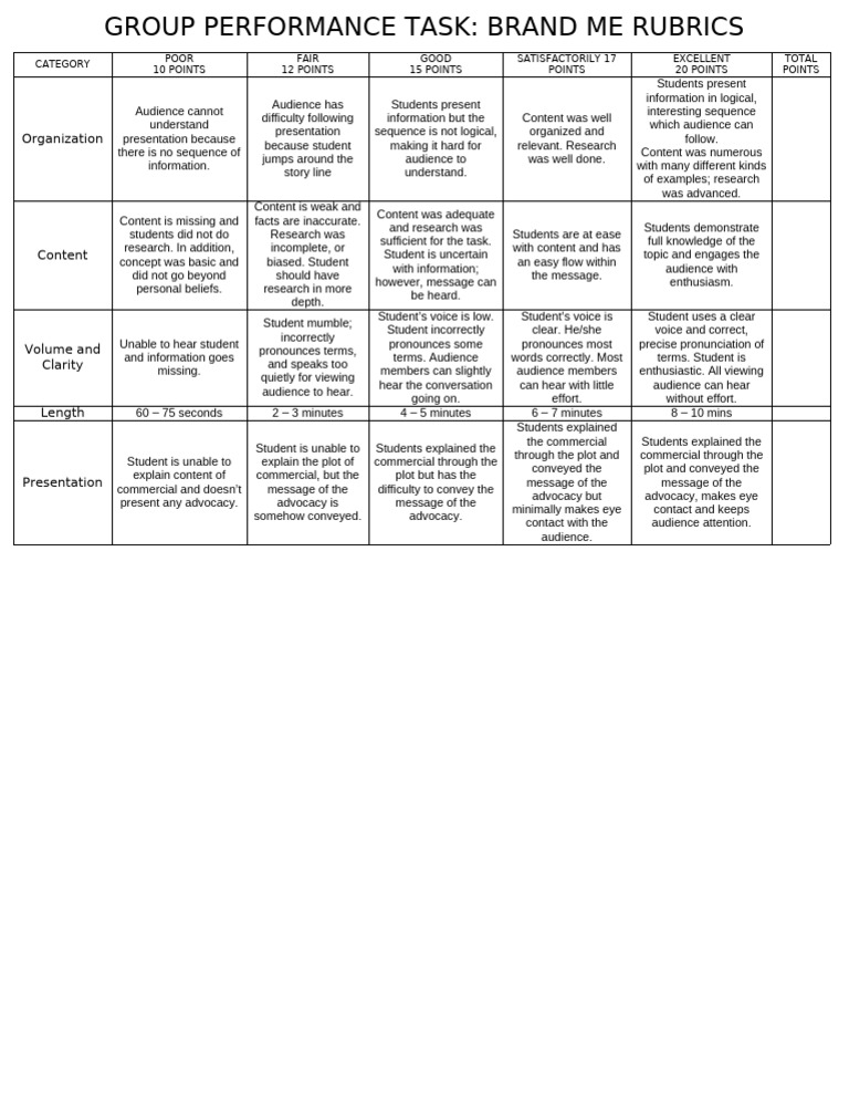 Rubrics Presentation | PDF | Cognition | Human Communication