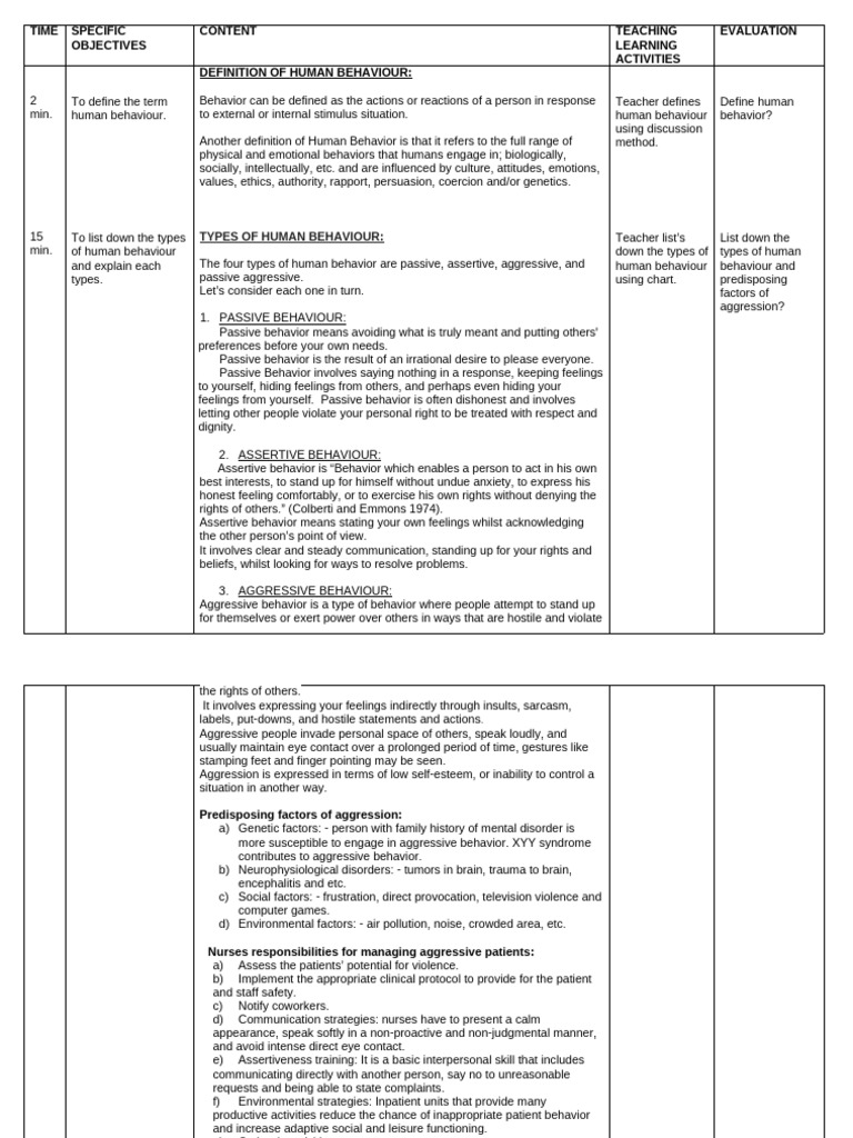 Human Behaviour | PDF | Behavior | Psychology