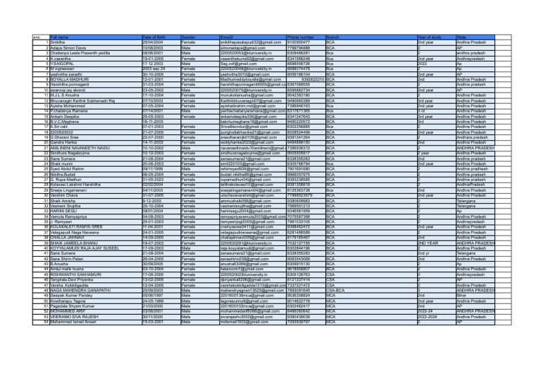 BCA and MCA Student Directory | PDF