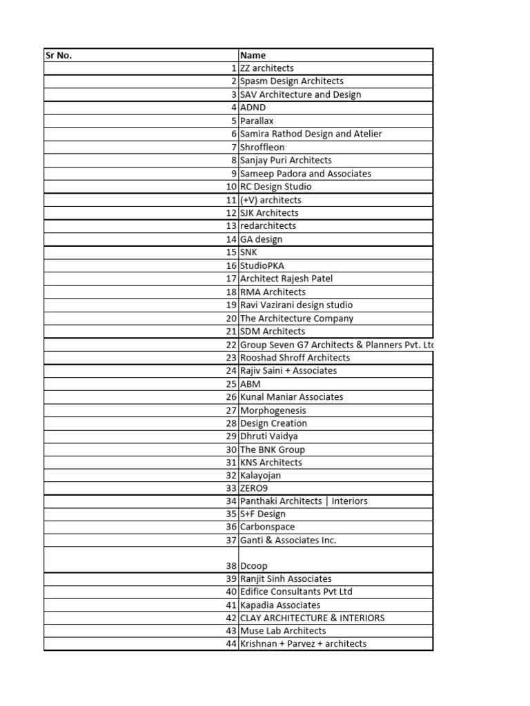 Architects List_Tejas_Final_Dt 13th June_Google Sheet 1 | PDF
