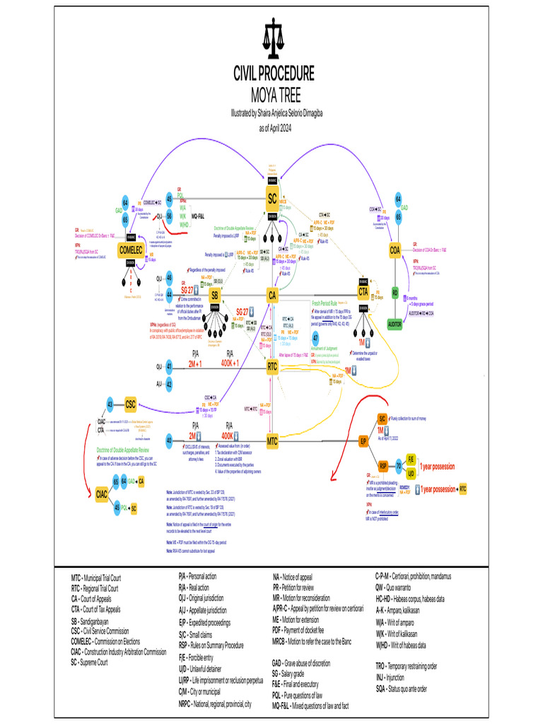 Moya Tree | PDF | Writ | Habeas Corpus