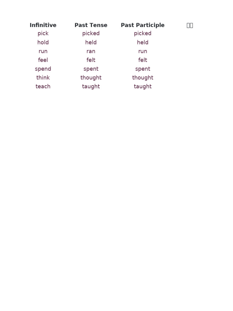 English Verb Conjugations Chart | PDF