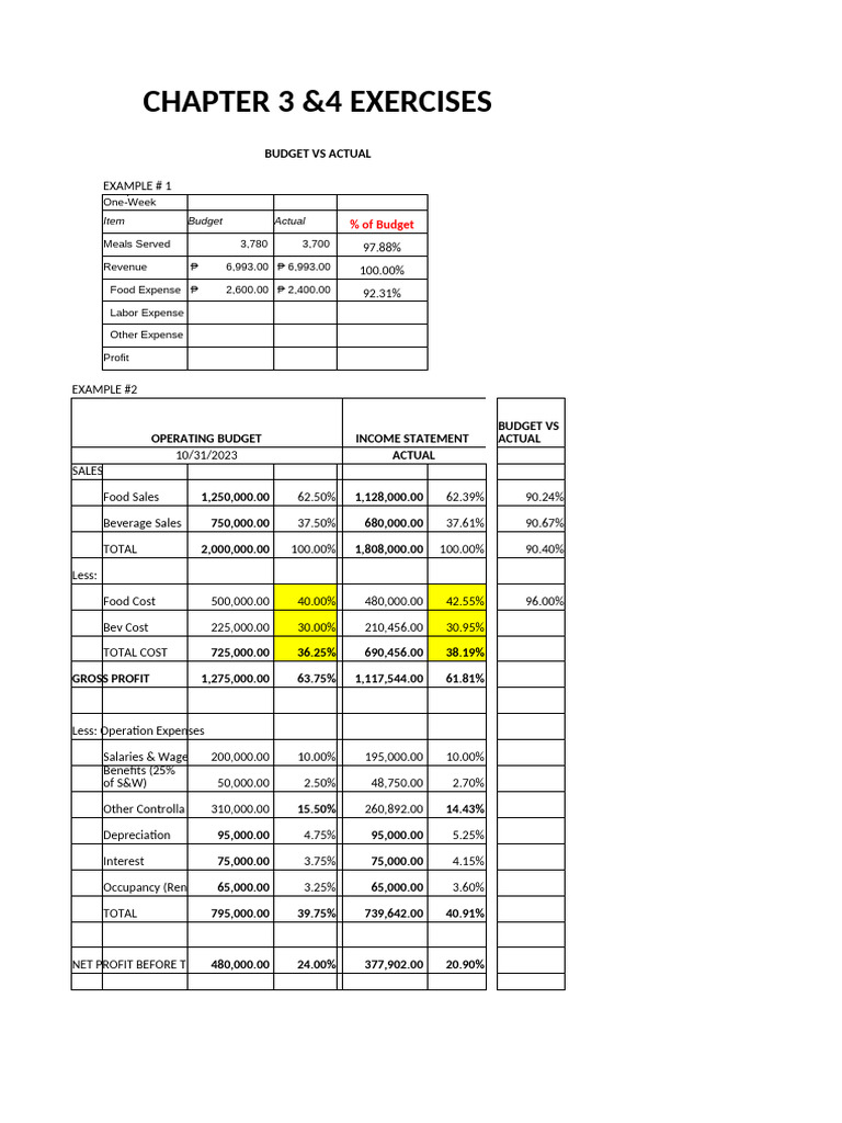 Exercises - Financial Budget, Sales Monitoring and Forecast (Module 3 & 4) | PDF | Expense ...