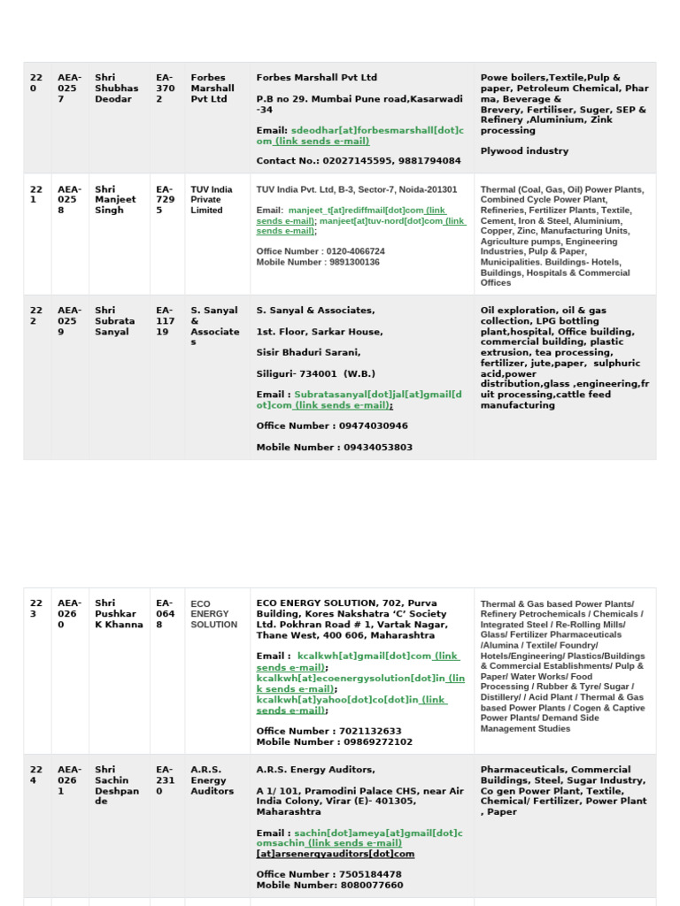 Auditors 220 - 319 | PDF | Paper | Secondary Sector Of The Economy