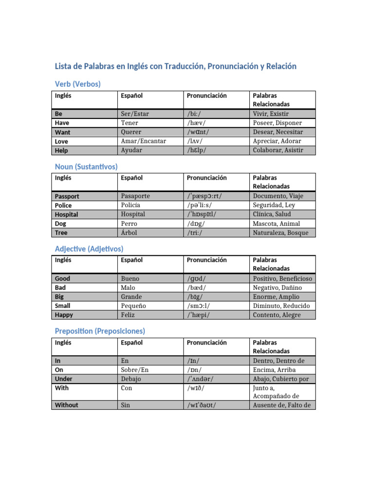 Lista Palabras Ingles | PDF