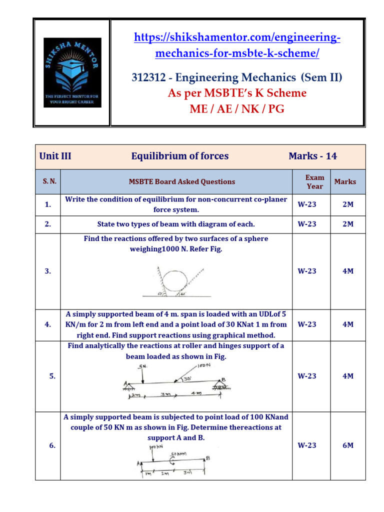 Unit III Engineering Mechanics | PDF | Beam (Structure) | Force