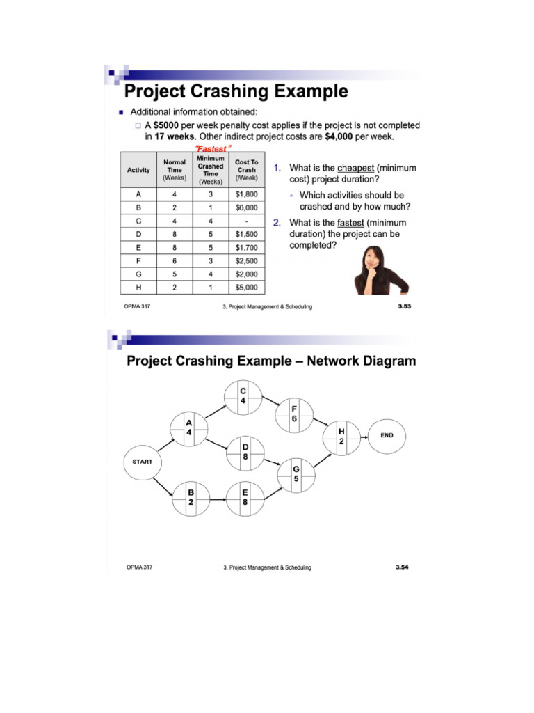 OPMA 317 W25 Details of Project Crashing Example | PDF